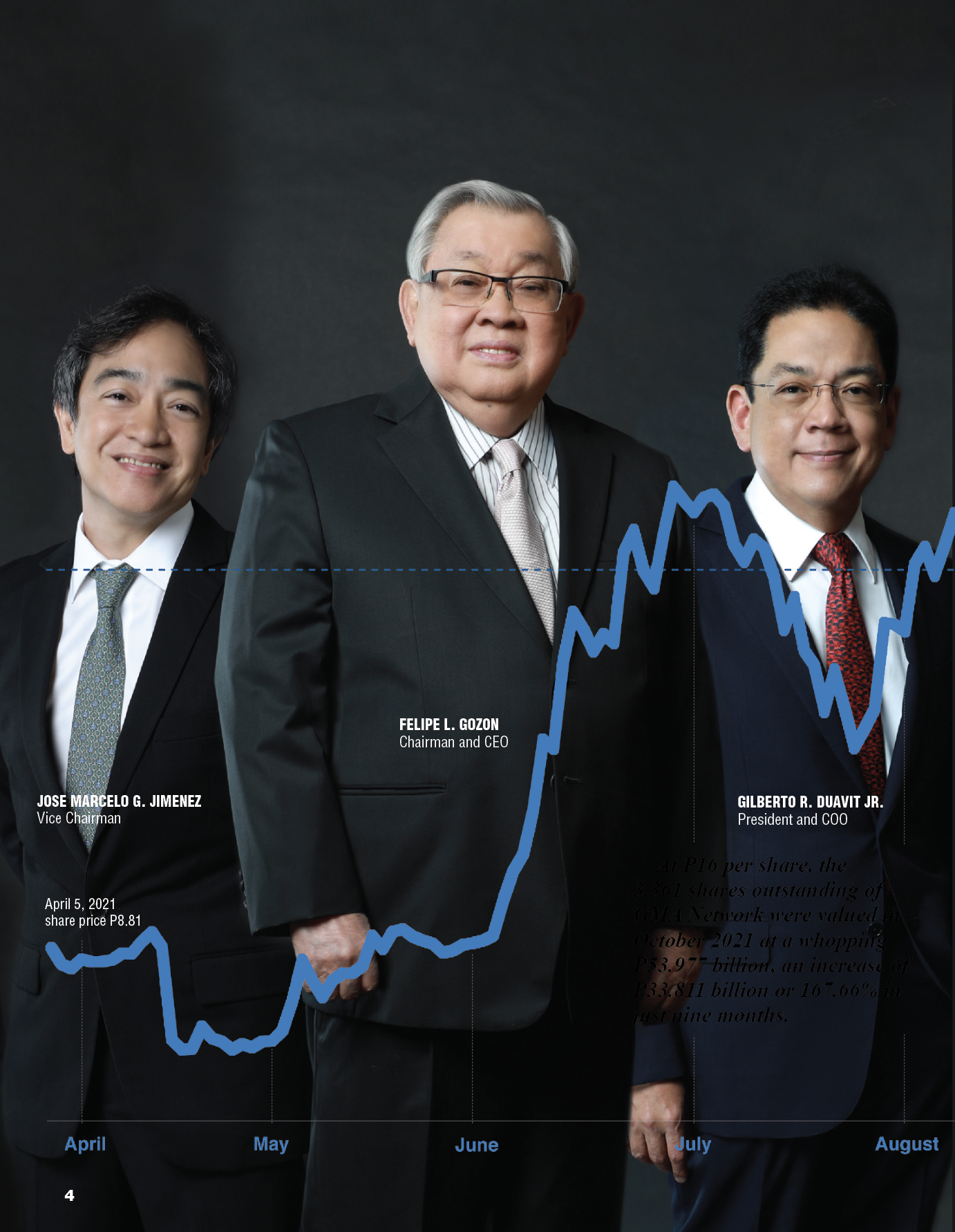 GMA Network sizzles – BizNewsAsia